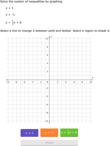 IXL - Solve systems of linear inequalities by graphing (Class XII maths practice)
