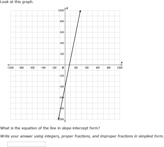 IXL - Slope-intercept form: write an equation from a graph (Class IX ...