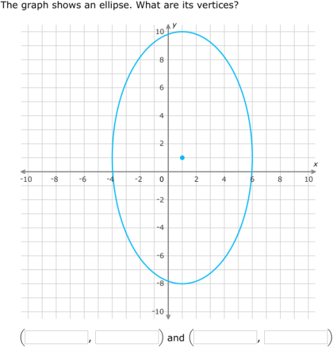 IXL - Find the center, vertices, or co-vertices of an ellipse (Class XI ...