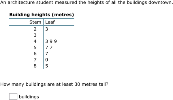 IXL - Interpret stem-and-leaf plots (Class VI maths practice)
