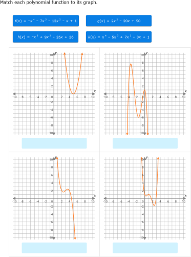 IXL - Match polynomials and graphs (Class XI maths practice)