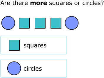 IXL - Fewer and more - compare in a mixed group (Upper kindergarten ...