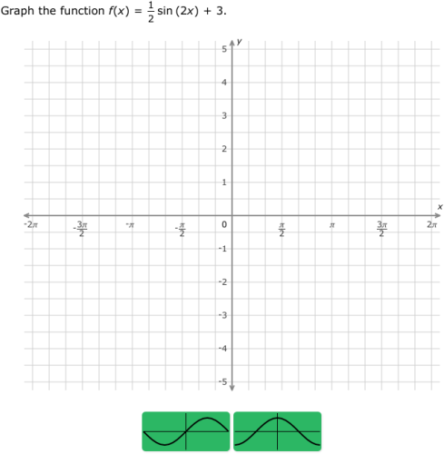 IXL - Graph sine functions (Class XII maths practice)
