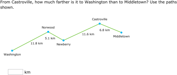 IXL - Maps with decimal distances (Class VII maths practice)