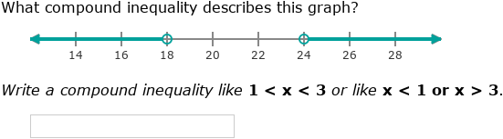 IXL - Write compound inequalities from graphs (Class XI maths practice)