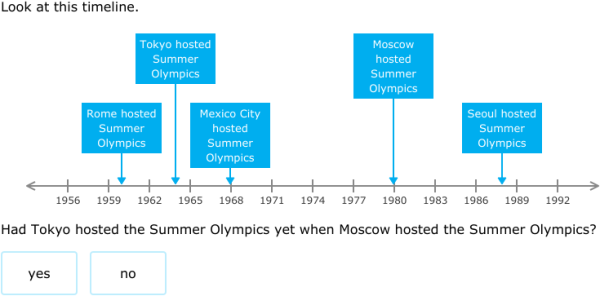 IXL - Timelines (Class III maths practice)