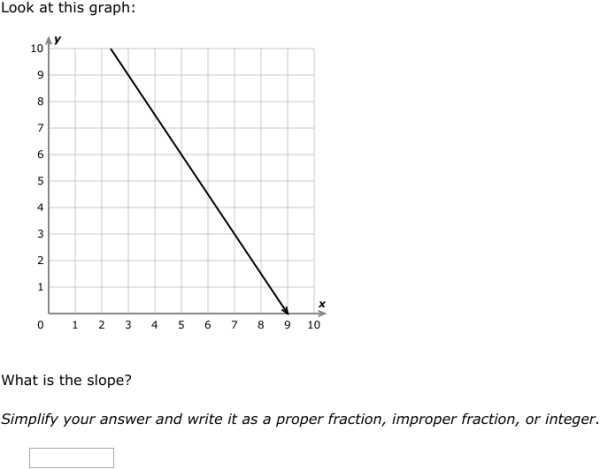 IXL - Find the slope of a graph (Class X maths practice)
