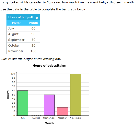 IXL - Create bar graphs (Class VIII maths practice)