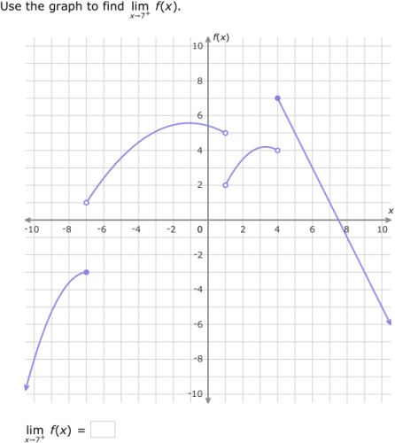 IXL - Find one-sided limits using graphs (Class XI maths practice)