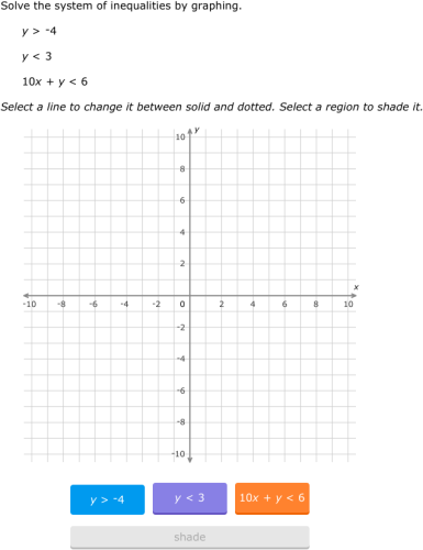 IXL - Solve systems of linear inequalities by graphing (Class XI maths ...