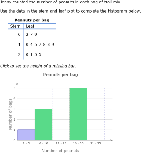 IXL - Create histograms (Class VII maths practice)