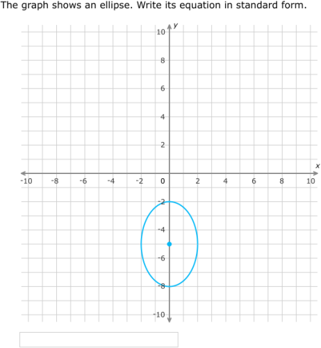 IXL - Write equations of ellipses in standard form from graphs (Class ...