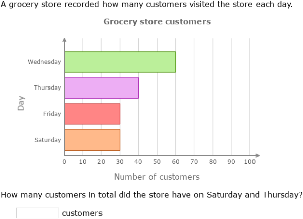 IXL - Interpret bar graphs (Class VI maths practice)
