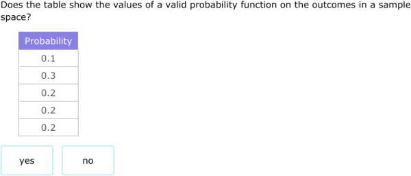 IXL - Introduction to probability (Class XI maths practice)