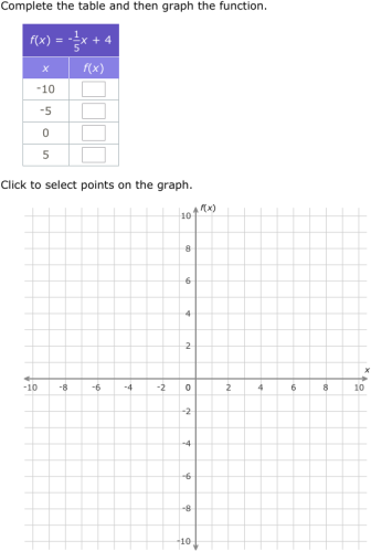 IXL - Complete a table and graph a linear function (Class XI maths practice)