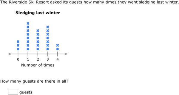 IXL - Interpret line plots (Class VII maths practice)