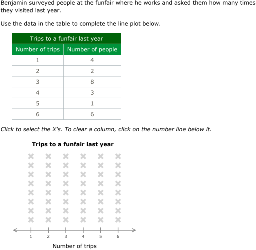 IXL - Create line plots (Class VI maths practice)