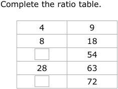IXL - Ratio tables (Class VI maths practice)