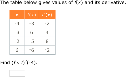 IXL - Chain rule (Class XI maths practice)