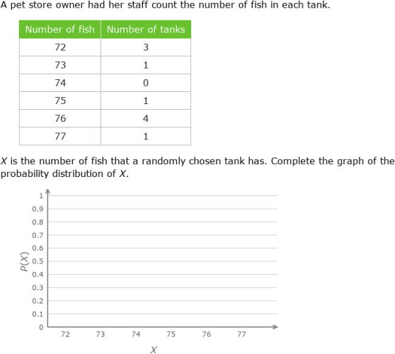 IXL - Graph a discrete probability distribution (Class XII maths practice)