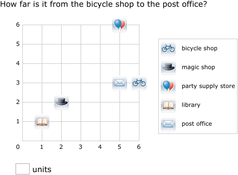 IXL - Maps (Class III maths practice)