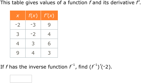 IXL - Inverse function rule (Class XII maths practice)