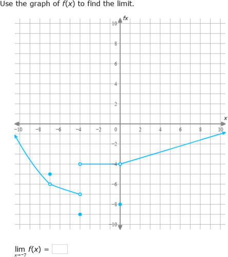 IXL - Find limits using graphs (Class XI maths practice)
