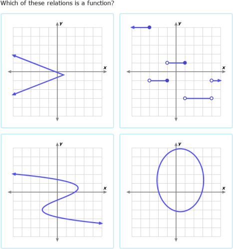 IXL - Identify functions: vertical line test (Class XI maths practice)