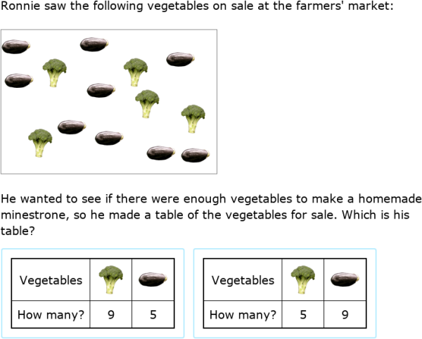 IXL - Which table is correct? (Class I maths practice)