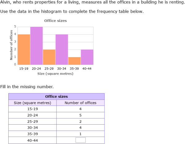 IXL - Create frequency tables (Class VII maths practice)
