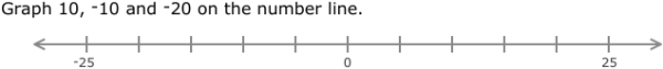 IXL - Graph integers on horizontal and vertical number lines (Class ...