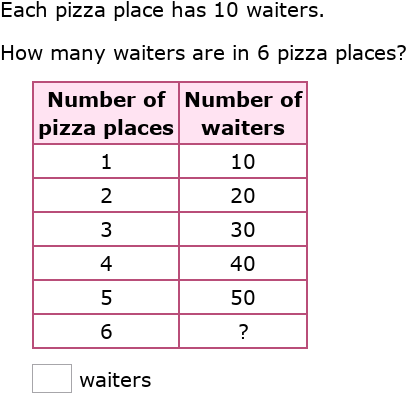 IXL - Skip-counting patterns - with tables (Class I maths practice)