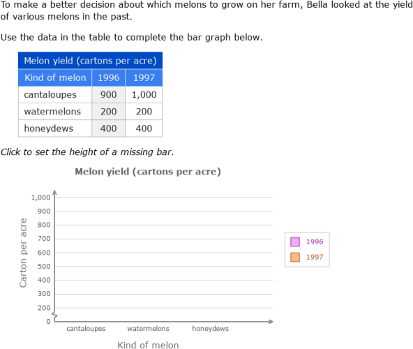 IXL - Create bar graphs (Class VIII maths practice)