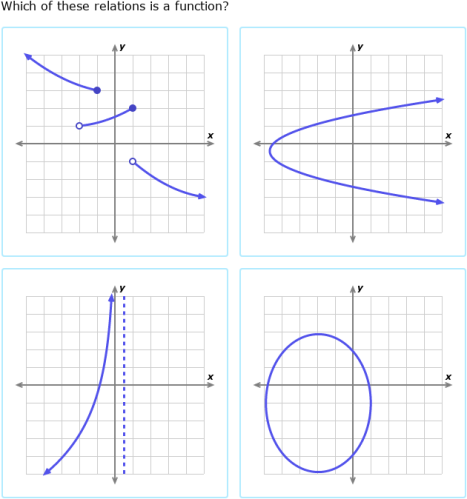 IXL - Identify functions (Class XII maths practice)