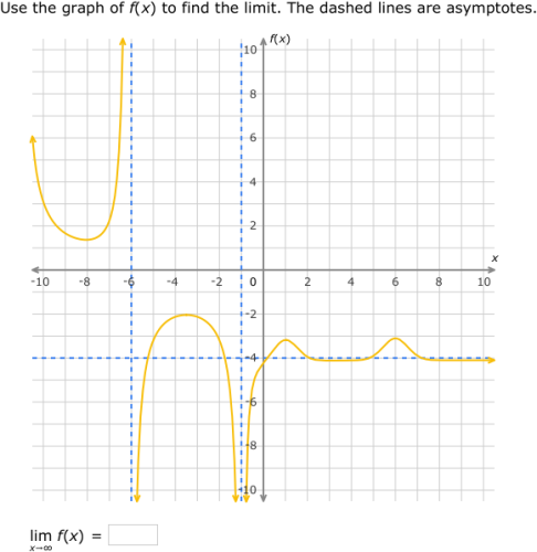 IXL - Determine end behaviour using graphs (Class XI maths practice)