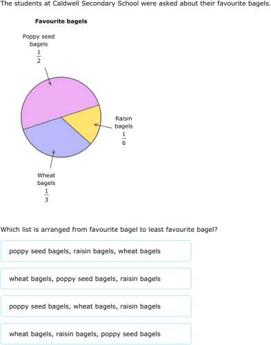 IXL - Interpret pie charts (Class VIII maths practice)