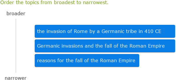 IXL - Order topics from broadest to narrowest (Class VIII English practice)
