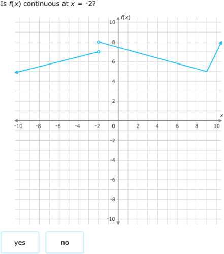 IXL - Determine continuity using graphs (Class XI maths practice)