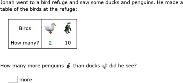 IXL - Interpret data in tables (Class I maths practice)