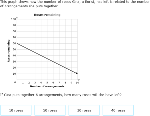 IXL - Interpret the graph of a function: word problems (Class XI maths ...