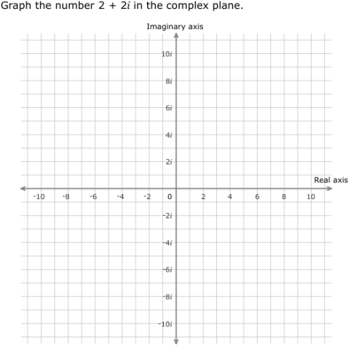 IXL - Graph complex numbers (Class XII maths practice)