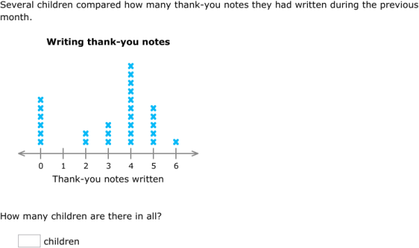 IXL - Interpret line plots (Class VI maths practice)