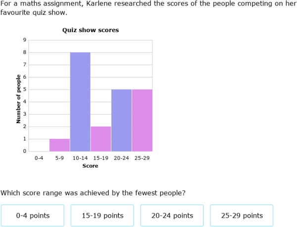 IXL - Interpret histograms (Class X maths practice)