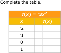 IXL - Complete a function table from an equation (Class XI maths practice)