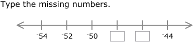 IXL - Number lines (Class IX maths practice)