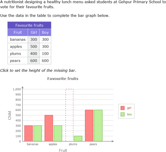 IXL - Create bar graphs (Class V maths practice)