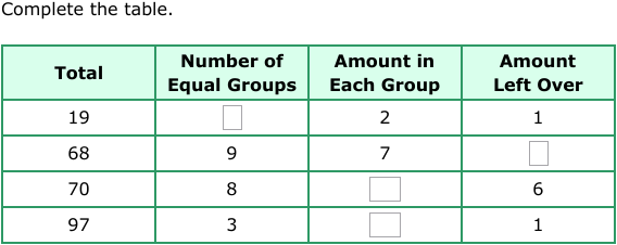 IXL - Complete the division table (Class III maths practice)