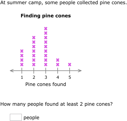 IXL - Interpret line plots (Class III maths practice)