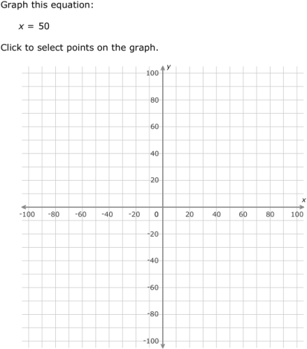 IXL Graph A Horizontal Or Vertical Line Class IX Maths Practice 