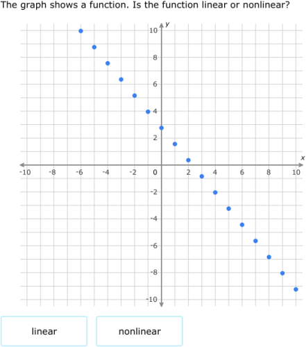 IXL - Identify linear equations (Class X maths practice)
